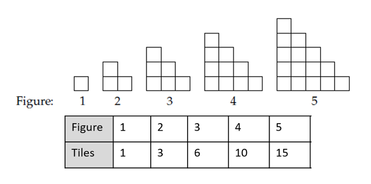 Graphing Linear Equations - Revision Quiz 1 - Portal