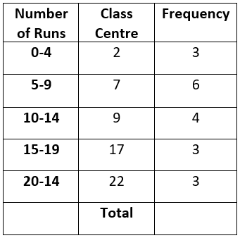 Grouped Frequency Tables - Revision Quiz 1 - Portal