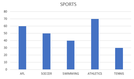 Interpreting and Describing Frequency Tables and Bar Charts - Revision ...