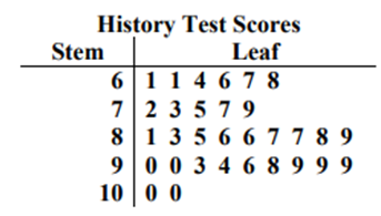 Stem and Leaf Plots - Revision Quiz 1 - Portal