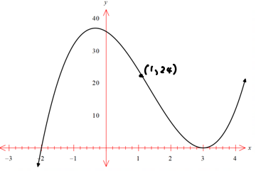Families of Cubic Polynomial Functions - Revision Quiz 1 - Portal