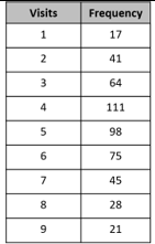 Analysing Frequency Tables - Revision Quiz 1 - Portal