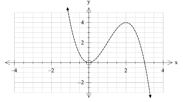 Absolute Value Functions - Practice Questions - Portal
