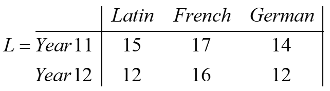 The Basics of a Matrix - Revision Quiz 1 - Portal
