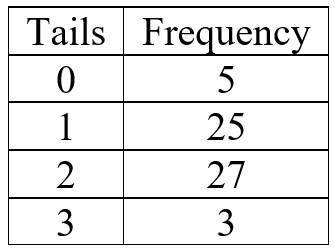 Relative Frequency - Revision Quiz 1 - Portal