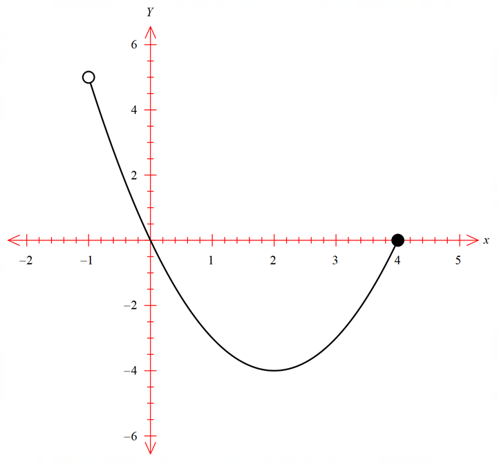Functions and Relations - Revision Quiz 1 - Portal