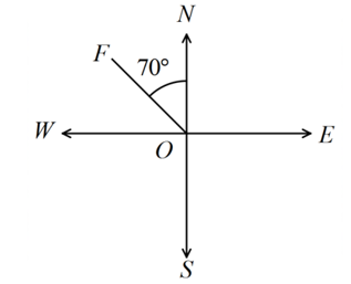 Bearings - Revision Quiz 1 - Portal