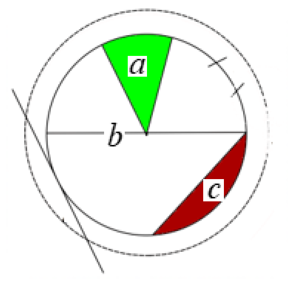 Parts of a Circle - Revision Quiz 1 - Portal