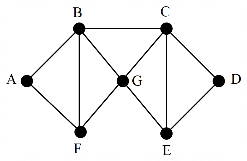 Networks - Revision Quiz 1 - Portal